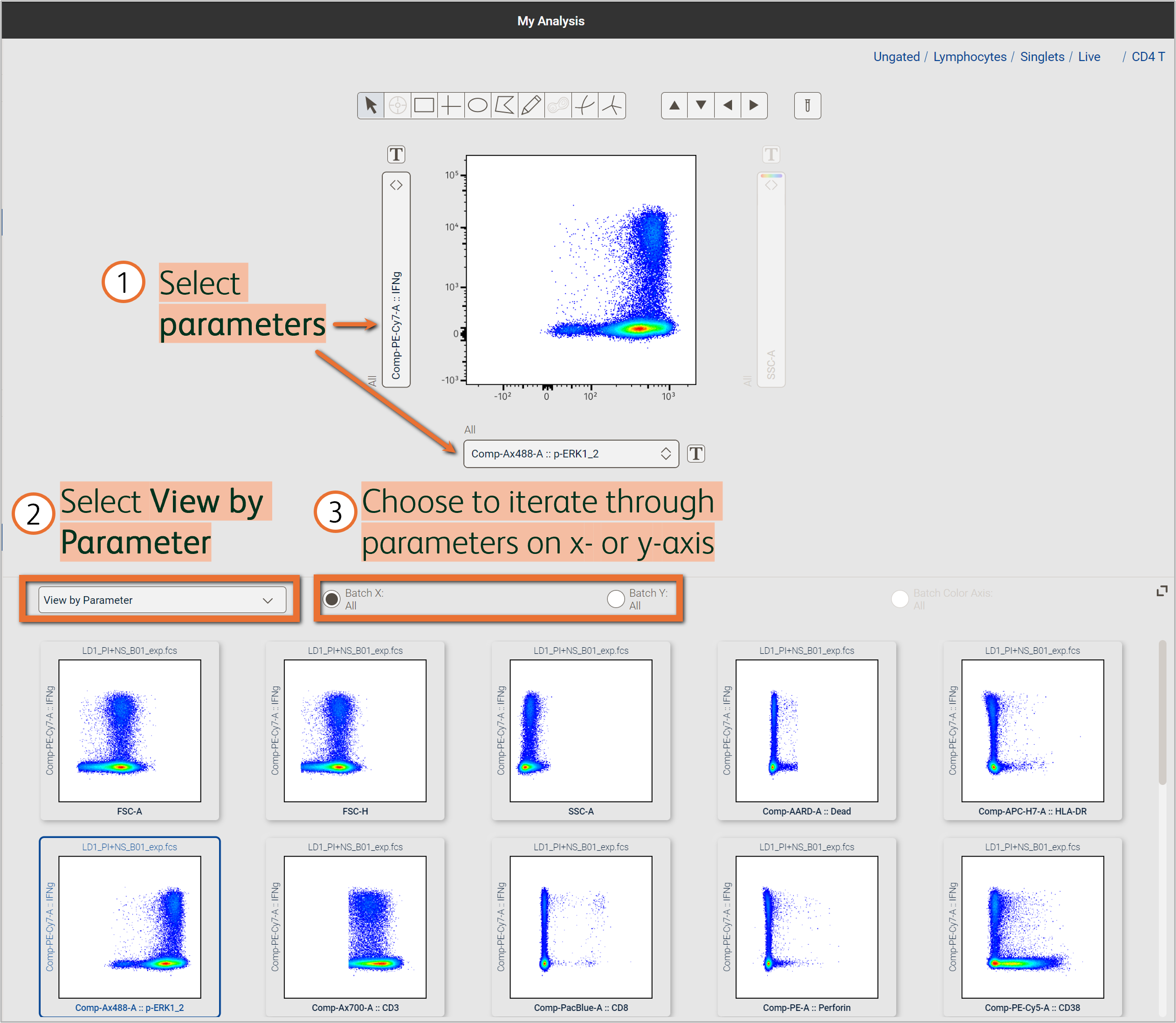 Graph Gallery | FlowJo, LLC